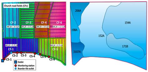 Comparative Sensitivity Analysis Of Hydrology And Relative Corn Yield Under Different Subsurface