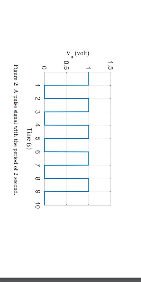 Problem 5 20 Pts The Transfer Function In An