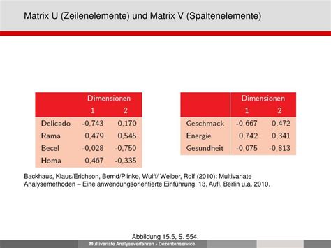 Ppt Foliensammlung Multivariate Analysemethoden 13 Auflage 2010