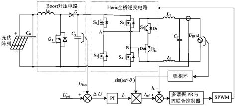 Photovoltaic Grid Connected Inverter Control Method With Multi Resonance Pr And Pi Joint Control