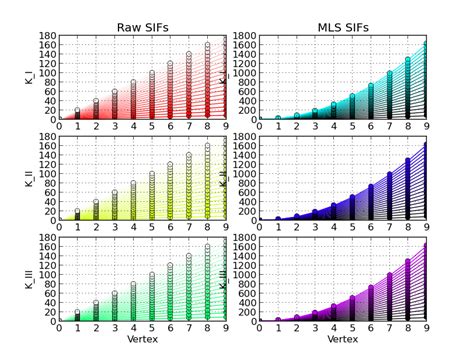 How To Make Colors In Line Graph Fade In Matplotlib And Python Stack Overflow