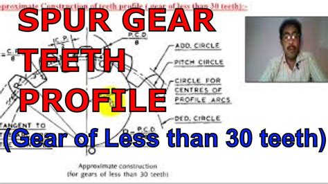 What Is Gear Tooth Profile At Mario Wall Blog