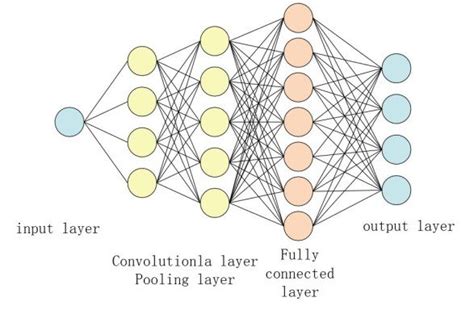 Basic Framework Diagram Of CNN Download Scientific Diagram