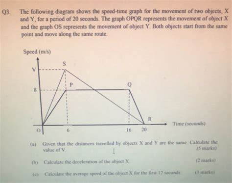 Solved Q The Following Diagram Shows The Speed Time Graph For The Movement Of Two Objects X