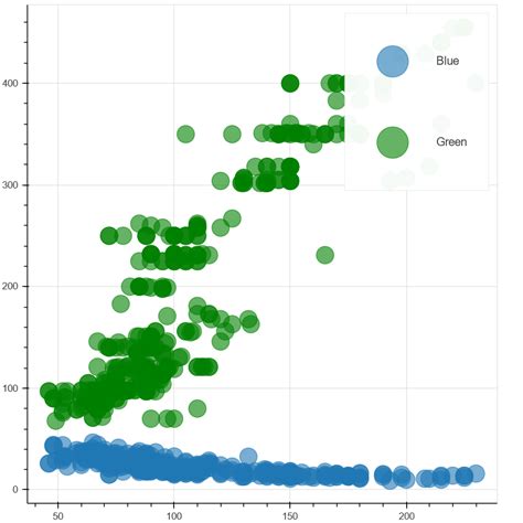 使用 Python Bokeh 创建具有多个字形的绘图 码农参考