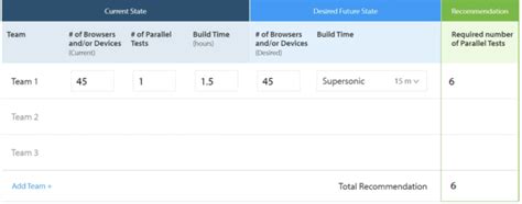 How Automation Of Regression Test Cases Can Be Cost Effective Browserstack