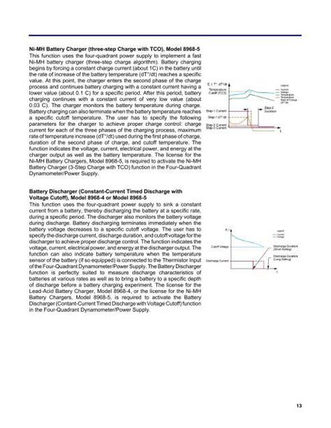 Four Quadrant Dynamometer Four Quadrant Dynamometer