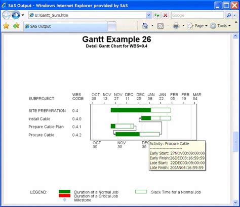 proc gantt web enabled gantt charts sas or r 9 22 user s guide