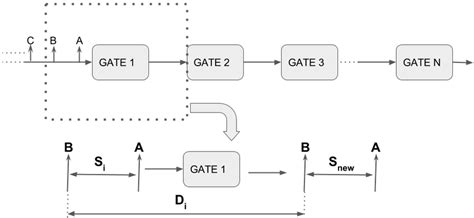 Delay Of A Logic Gate For An Event Is Dependent Upon The Timing Download Scientific Diagram