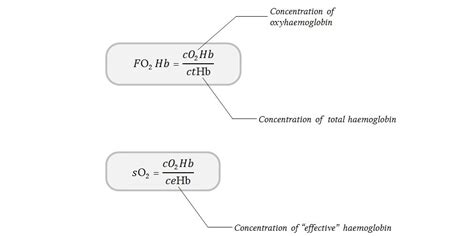 Oxygenated Hemoglobin