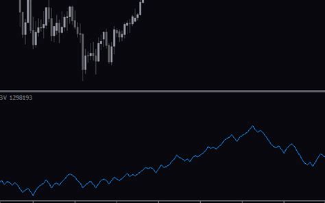Range Indicator Mt4 Indicator Download For Free Mt4collection