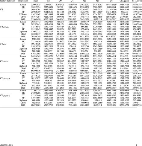 Simulation Result Of CPU Data Set Download Scientific Diagram
