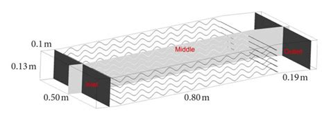 simulating graphs from ansys fluent a geometry b pressure c