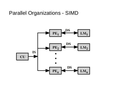 Parallel Processing