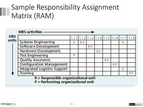 Ppt Essentials Of Project Human Resource Management In It Powerpoint