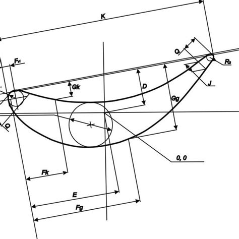 Dimensions Of Fir Tree Root Download Scientific Diagram
