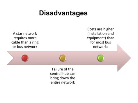 Computer Network Basic Topologies Typepptx
