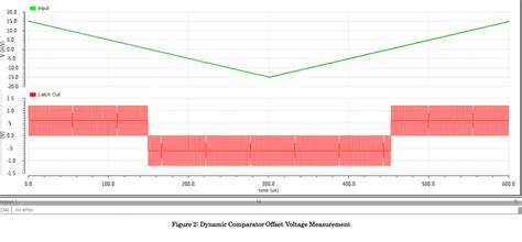 The Art Of Analog Design Part 5 Mismatch Analysis Ii Analogcustom