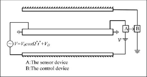 Nonlinear Vibration Model Of Nanobeam Download Scientific Diagram