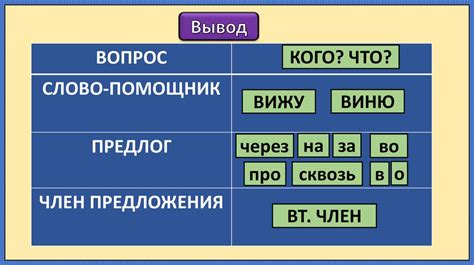 Винительный падеж презентация онлайн