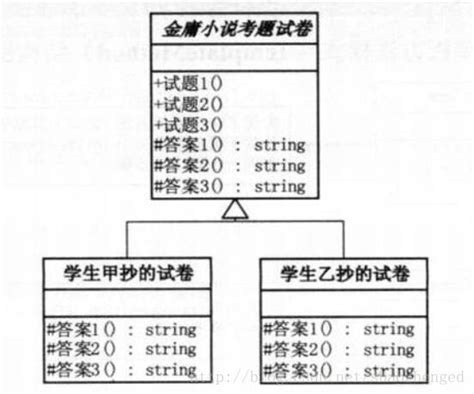 设计模式精讲 Csdn博客 设计模式精讲 Csdn博客