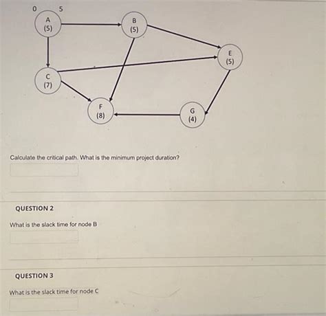 Solved Calculate The Critical Path What Is The Minimum Chegg