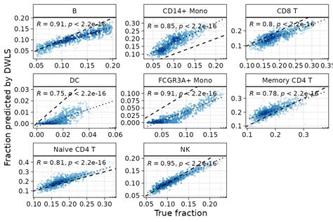 Blog Clarice S Groeneveld Deconverse Deconvolution Using Scrna Seq References