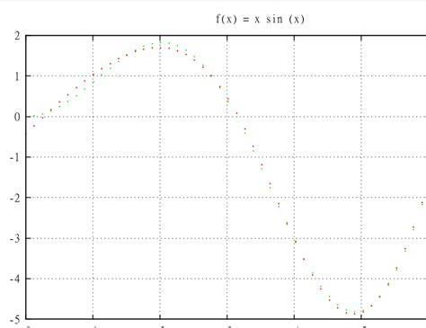 C Can Shuffling My Training Data Lead To Bad Model Performance