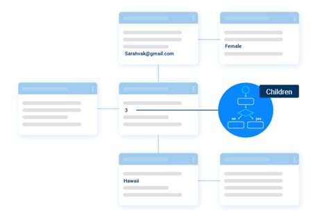 Test Data Generator Tool K2view