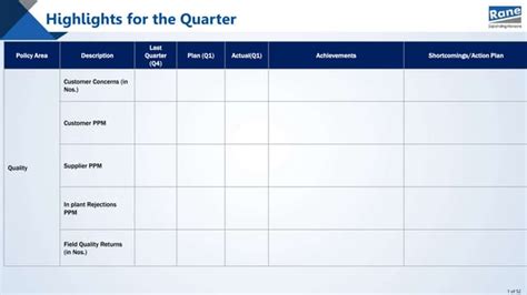 Qbr Updatepptx