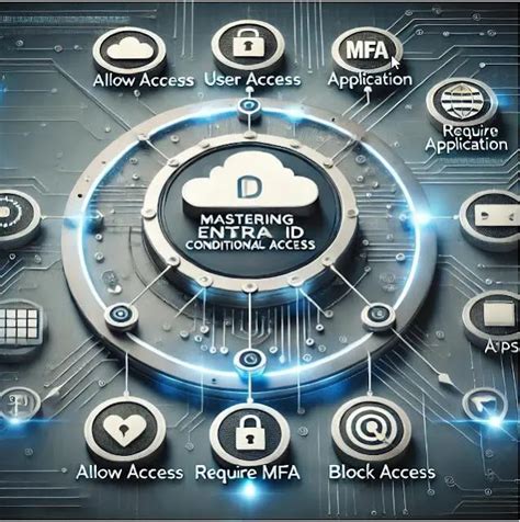 Mastering Microsoft Entra Id Conditional Access Policies A Comprehensive Guide