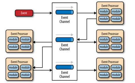 Broker Topology 5 Download Scientific Diagram