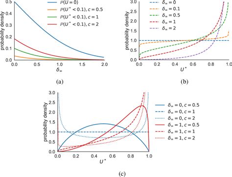 Figure 1 From Robust And Reproducible Model Selection Using Bagged