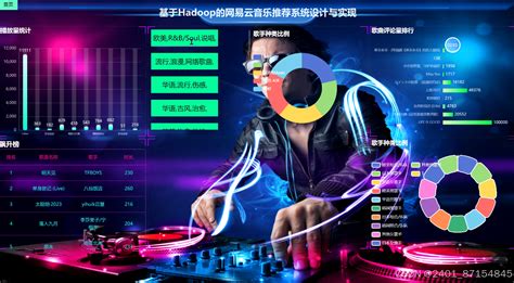 计算机毕业设计之基于hadoop的网易云音乐推荐系统设计与实现基于hadoop的音乐推荐系统的设计与实现 Csdn博客