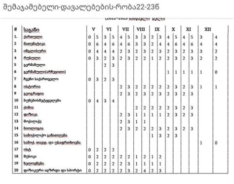 022 2023 სასწავლო წლისათვის აუცილებელი Niavadze Ludmila Facebook