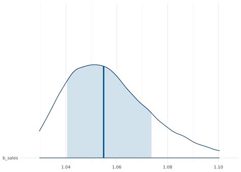 14 Fitting Other Regression Models Using Bayesian Inference Handbook