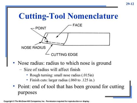 Cutting Tools