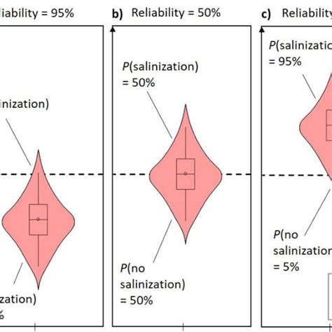 Schematic 1 Seawater Salinity Contour ζ1 Constraint Ensembles Download Scientific Diagram