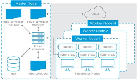 استفاده از پلتفرم Kubernetes در VMware vSphere چه مزایایی دارد قسمت اول