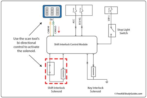 Shift Interlock Solenoid Testing And Dignosis