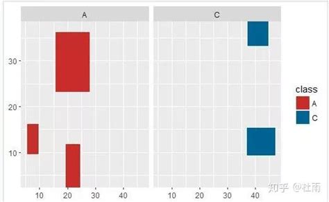 Ggplot2都有哪些使用不多但是却异常强大的图层函数 知乎 Ggplot2都有哪些使用不多但是却异常强大的图层函数 知乎