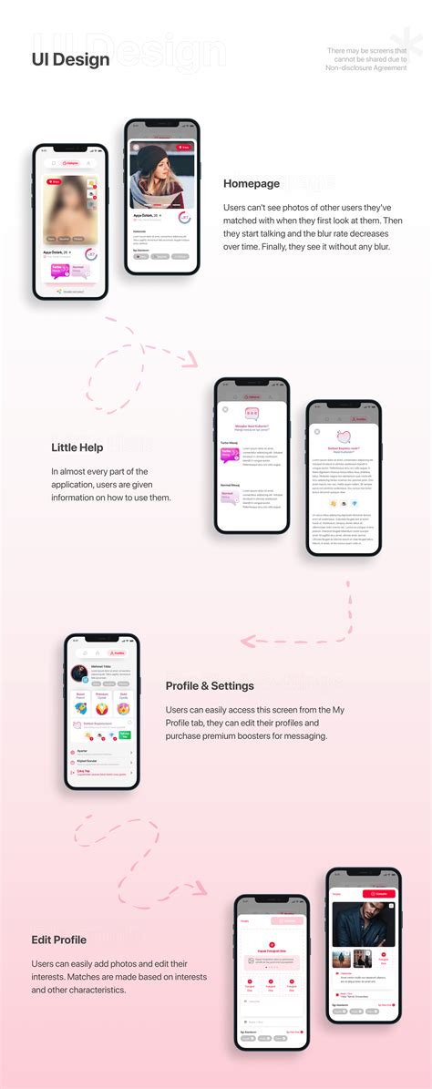 Case Study Matching Application Mobile UI UX Design On Behance