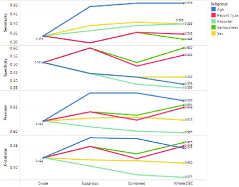 Performance Evaluation Results Download Scientific Diagram