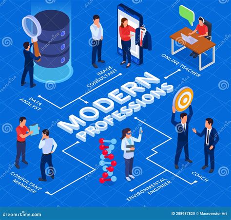 Modern Future Professions Flowchart Vector Illustration CartoonDealer