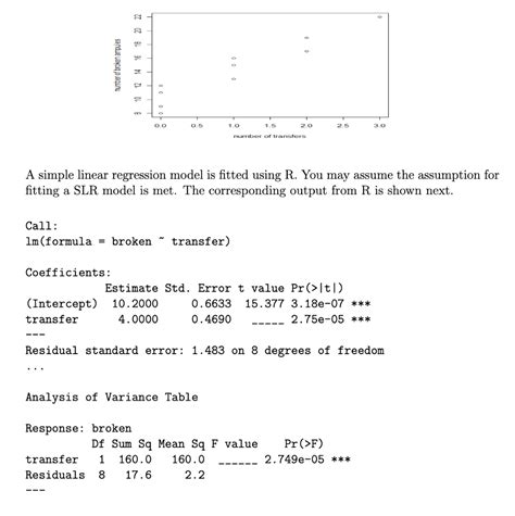 Solved A Simple Linear Regression Model Is Fitted Using R