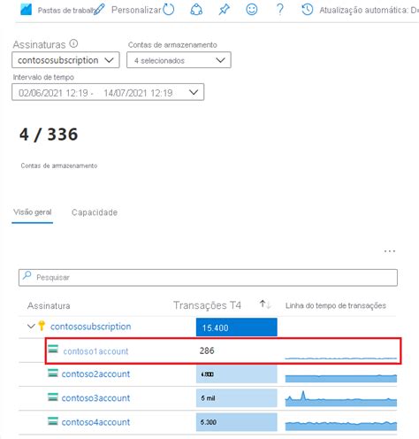 Práticas Recomendadas Para Monitorar O Armazenamento De Blobs Do Azure Microsoft Learn