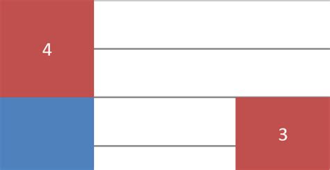 Sex Wise Prevalence Of Co Morbidities Among Newly Diagnosed Hiv Cases Download Scientific