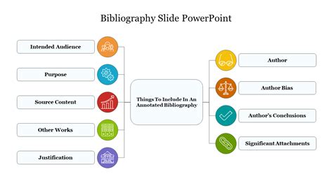 Bibliography Slide Example Powerpoint Presentation Ppt