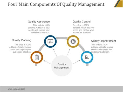 Four Main Components Of Quality Management Ppt PowerPoint Presentation Design Ideas