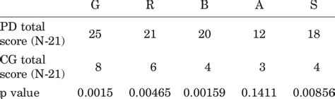 Grbas Scale Parameters Download Table